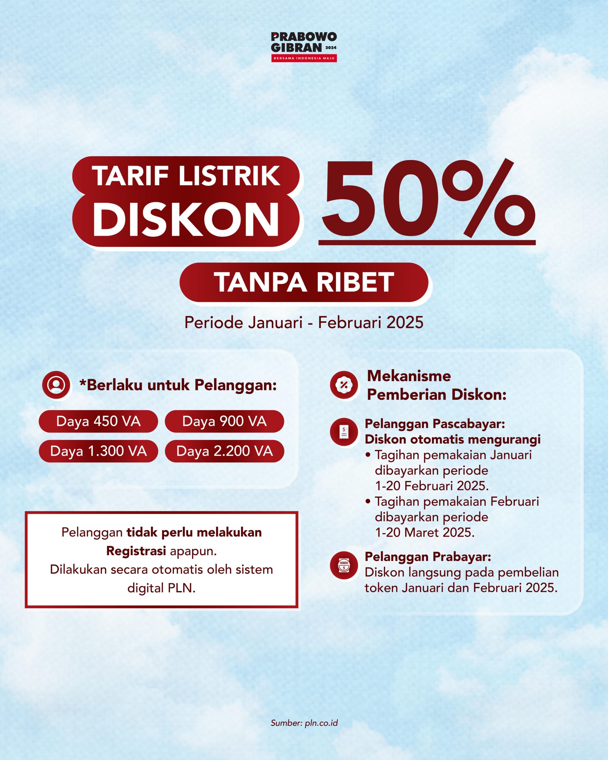 Awal Tahun 2025, Pemerintah Berikan Diskon 50% untuk Tarif Listrik Rumah Tangga: Berikut Cara ...