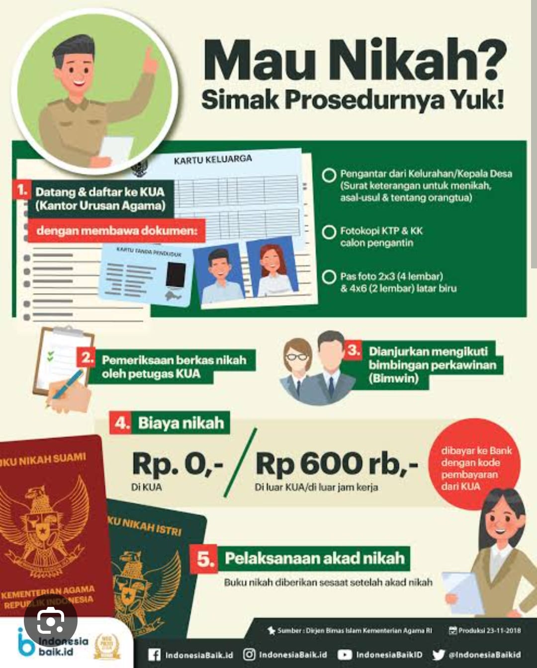 Menikah di KUA Gratis, Ini Ketentuannya! - PUBLIKBICARA.COM