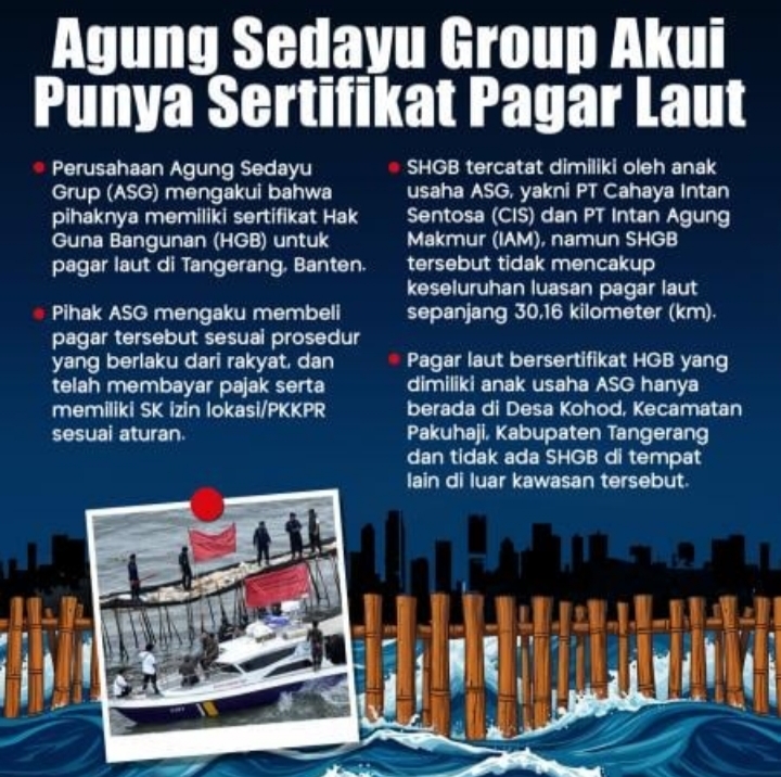 Agung Sedayu Group Akui Kepemilikan Sertifikat HGB untuk Pagar Laut di Tangerang - PUBLIKBICARA.COM