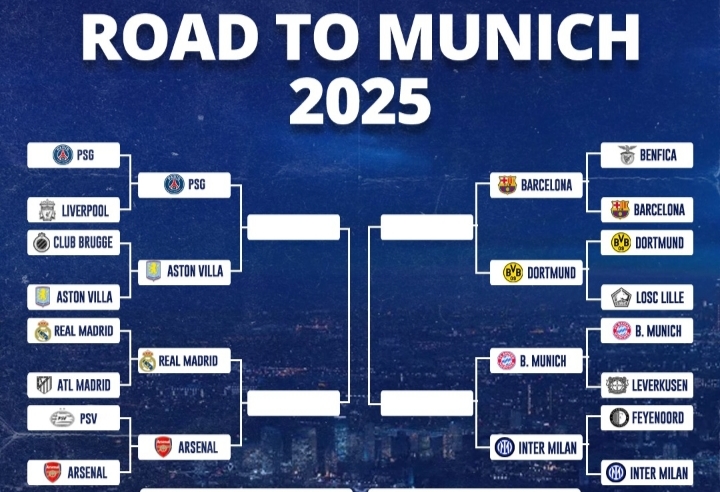 Arsenal, Aston Villa, Dortmund, dan Real Madrid Lengkapi Daftar 8 Besar ...